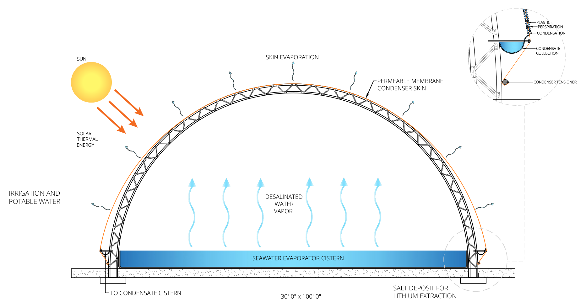 I.B.S. Application Projects | I.B.S. - Ieradi Building System
